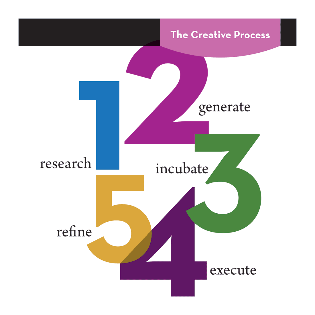 Creative Process | Studio 2D