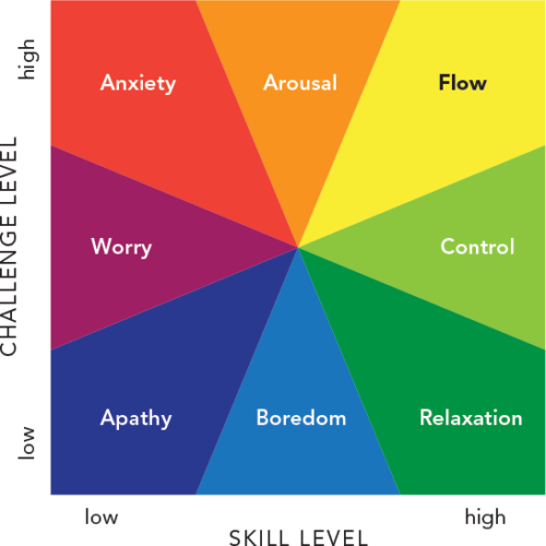 How to Spend More Time in Flow | Studio 2D